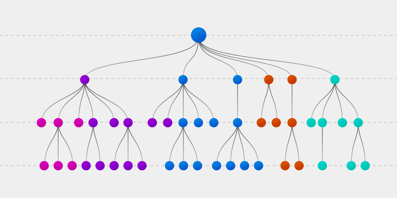 Understanding The Mathematics Behind Decision Tree Algorithm Part Ii Data Science Prophet