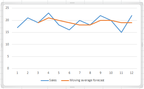 Time series forecasting - I - Data Science Prophet