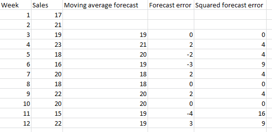 Time series forecasting - I - Data Science Prophet