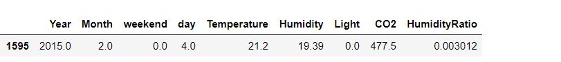 Office Room Occupancy classification using Pycaret - Data Science Prophet