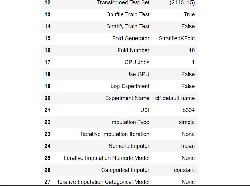 Office Room Occupancy classification using Pycaret - Data Science Prophet