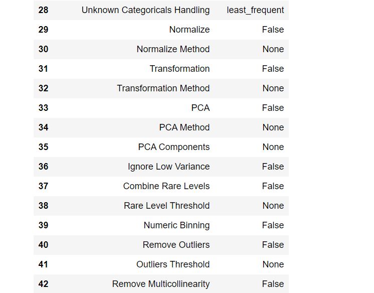 Office Room Occupancy classification using Pycaret - Data Science Prophet
