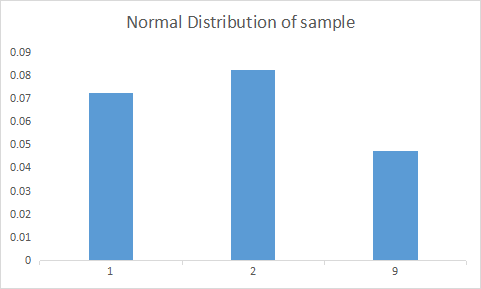 An introduction to the central limit theorem and sampling techniques ...