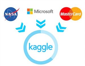 Why Kaggle is important for Data Science? - Data Science Prophet