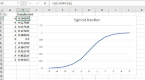 Logistic Regression with Math - Data Science Prophet