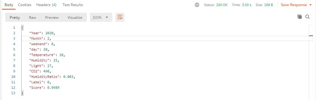 Deploying Office room occupancy prediction using FASTAPI - Data Science Prophet