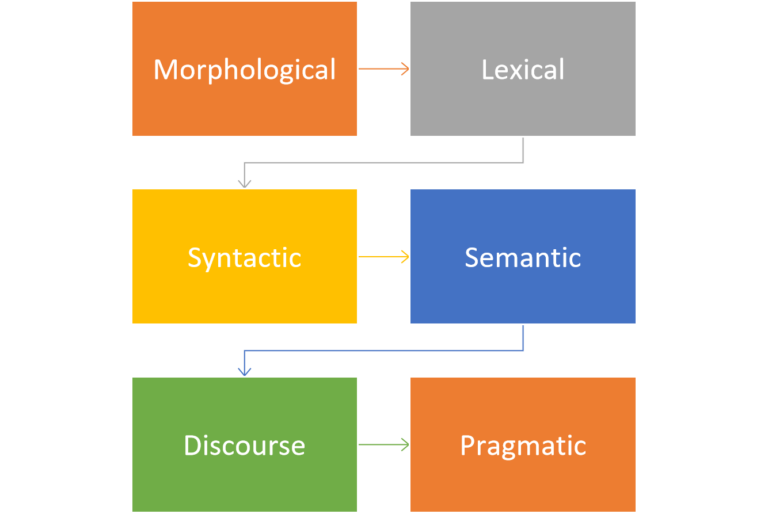 Home - Data Science Prophet