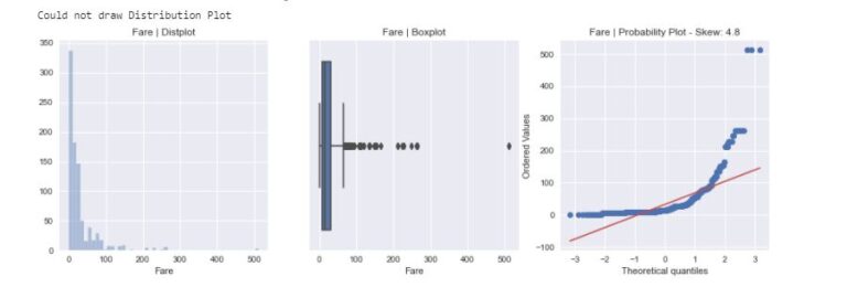 AutoViz -auto visualization using python - Data Science Prophet
