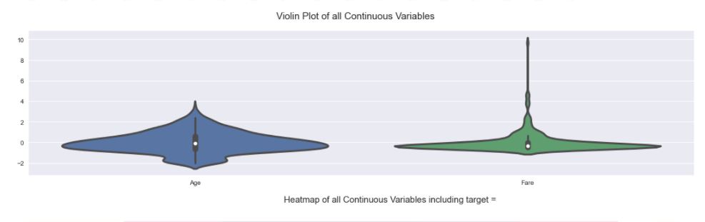 AutoViz -auto visualization using python - Data Science Prophet