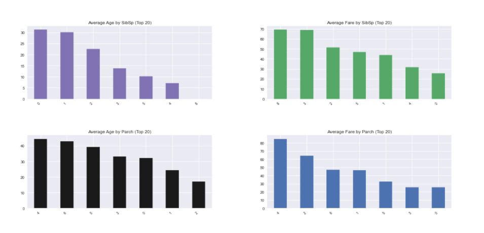 AutoViz -auto visualization using python - Data Science Prophet