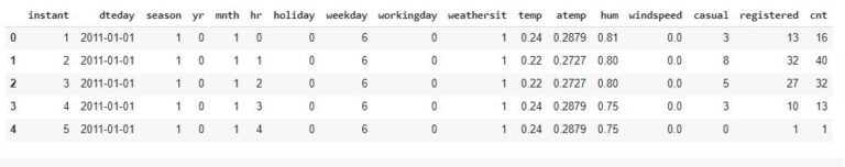Regression Analysis Using Evalml Framework Data Science Prophet