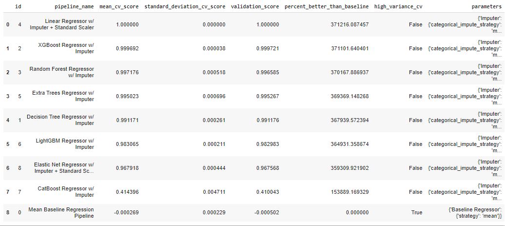 Regression analysis using Evalml framework - Data Science Prophet