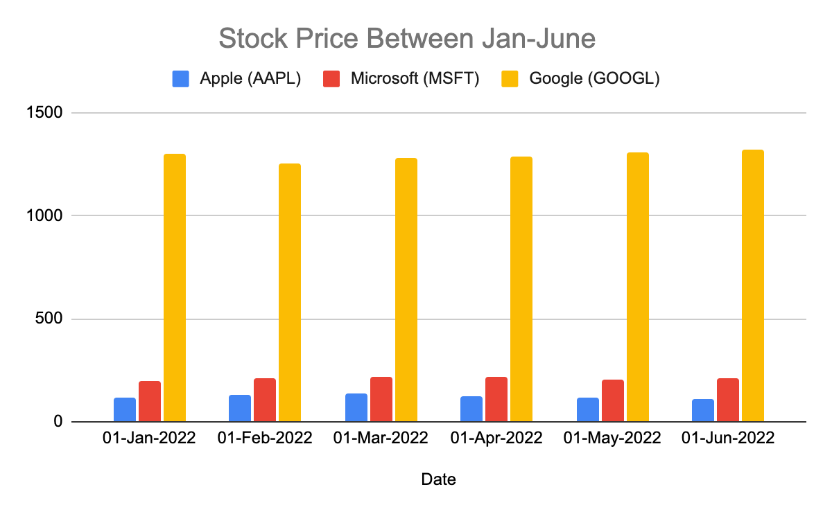 5 Charts for Effortless Data Visualization and Analysis - Data Science ...