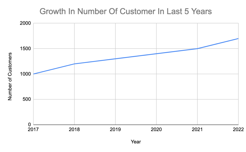 5 Charts for Effortless Data Visualization and Analysis - Data Science ...