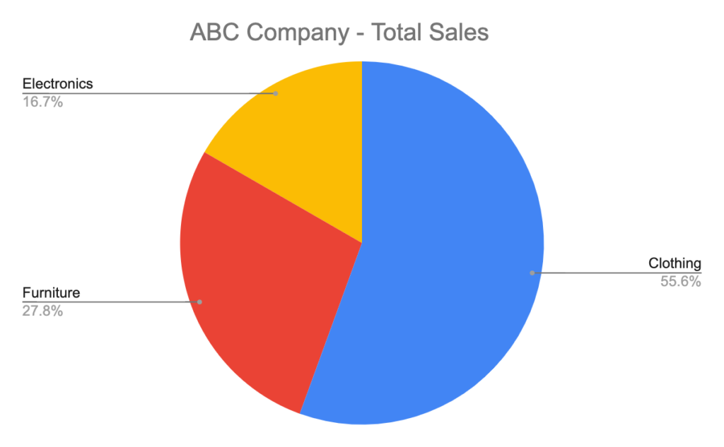 5-charts-for-effortless-data-visualization-and-analysis-data-science