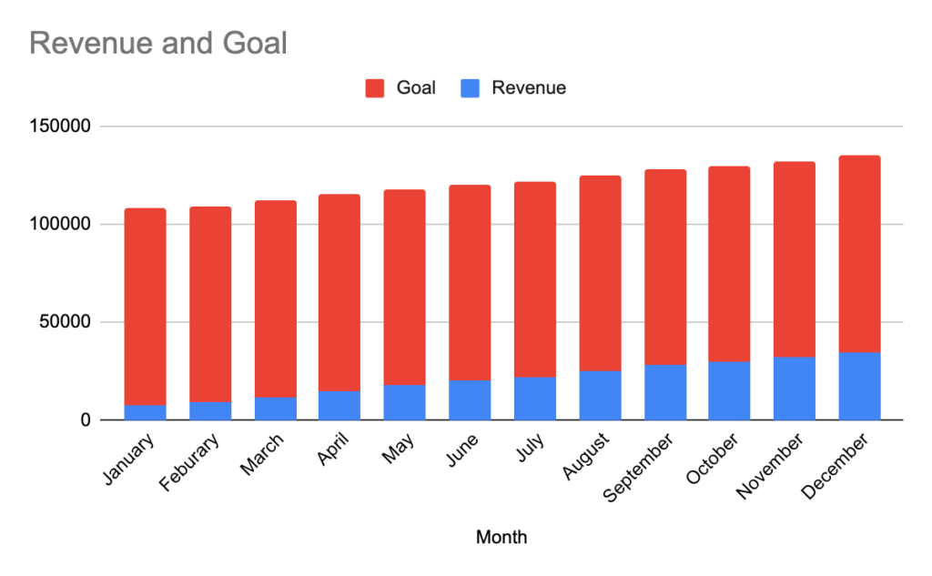 5 Charts for Effortless Data Visualization and Analysis - Data Science ...