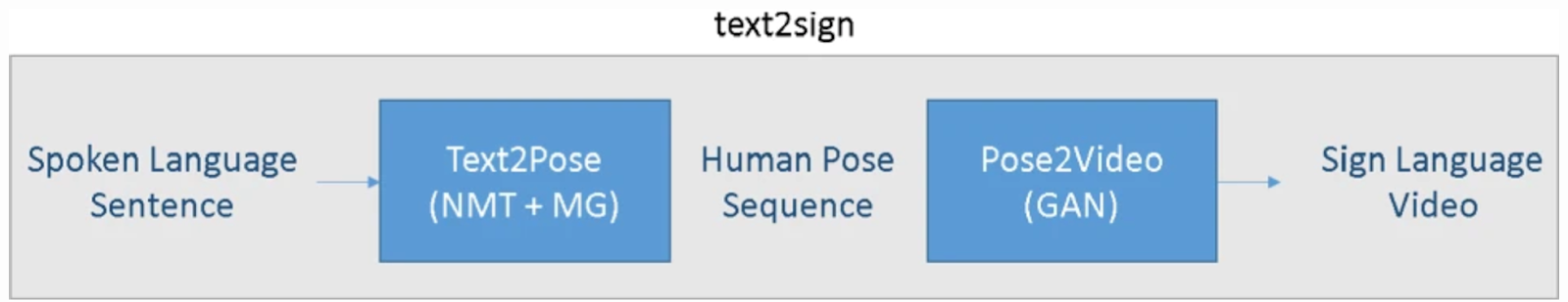 Advancement in Generative Adversarial Networks (GANs) for Image Generation: A Step Towards Sign ...