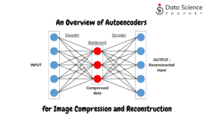 Home - Data Science Prophet